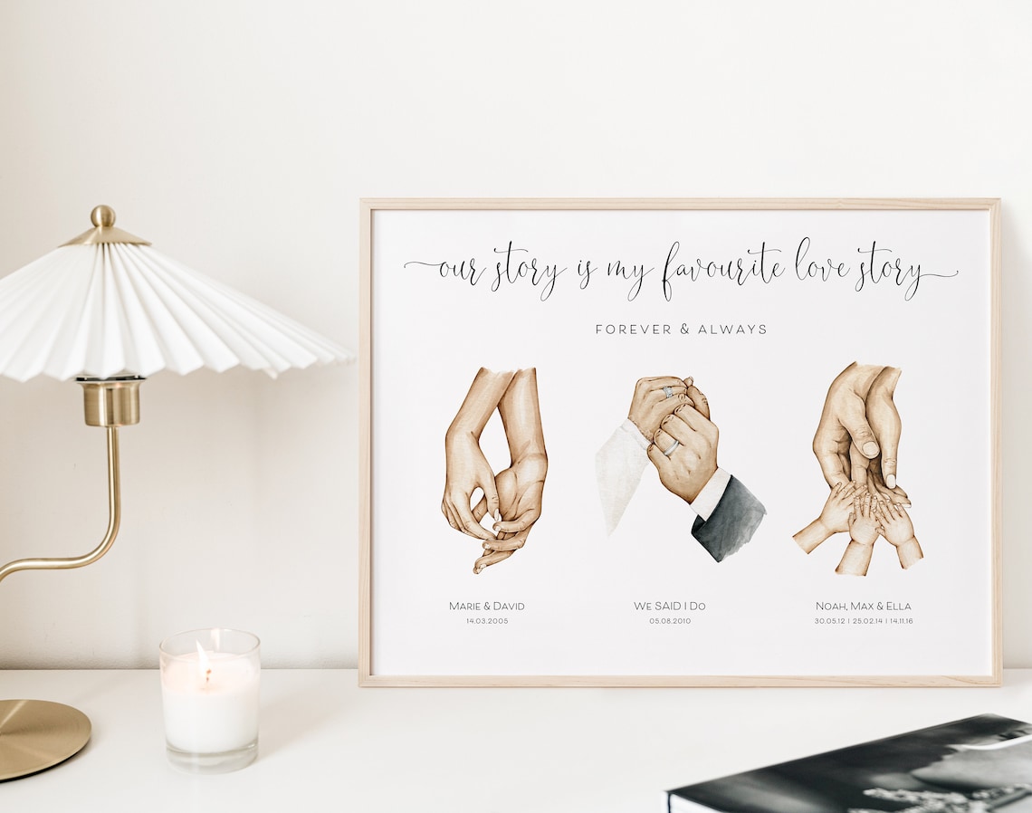 Personalised Our Love Story Printable Wall Art, Timeline Couple ...