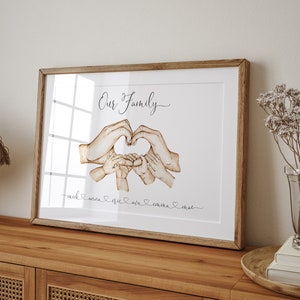 Personalised Family Printable Wall Art | Family Heart Hands, Hands ...