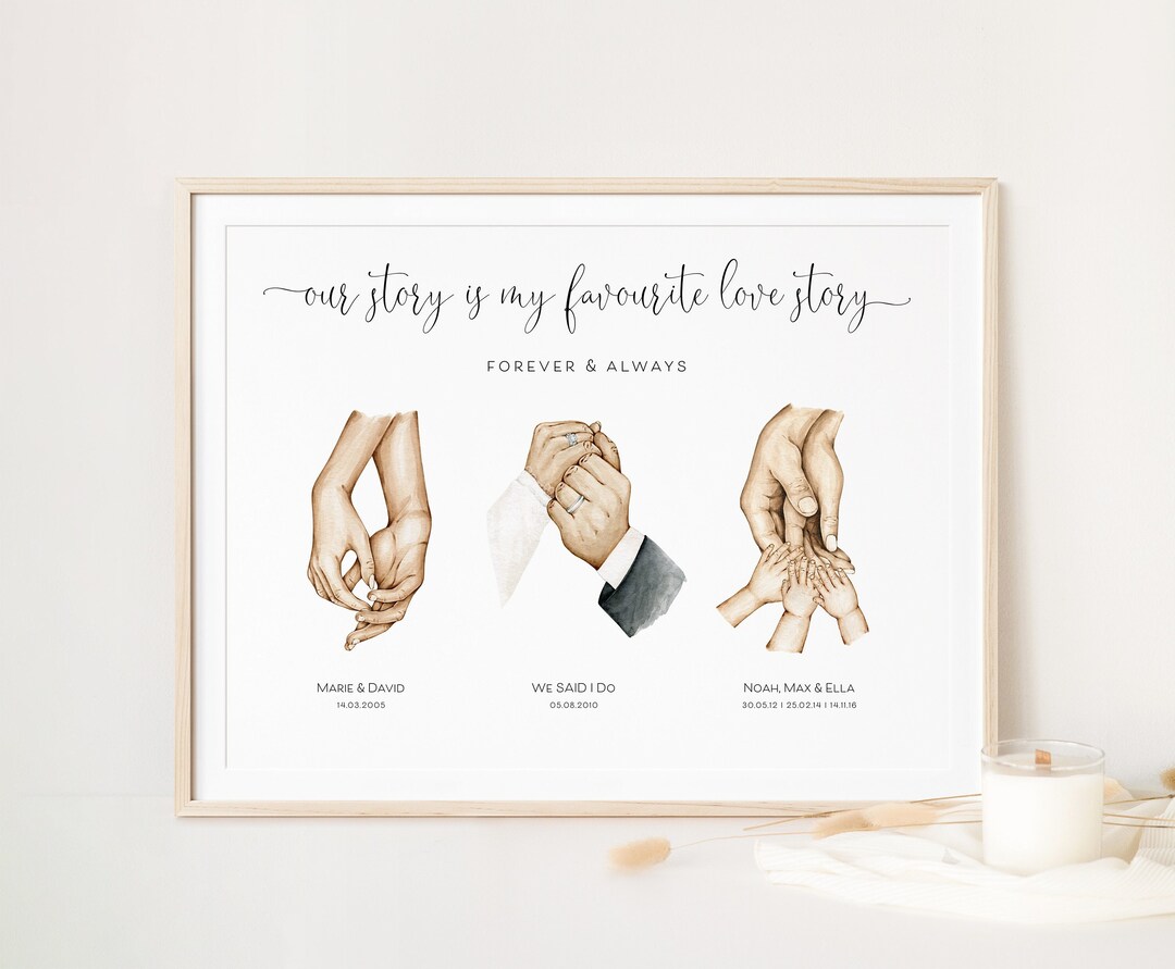Personalised Our Love Story Printable Wall Art, Timeline Couple ...