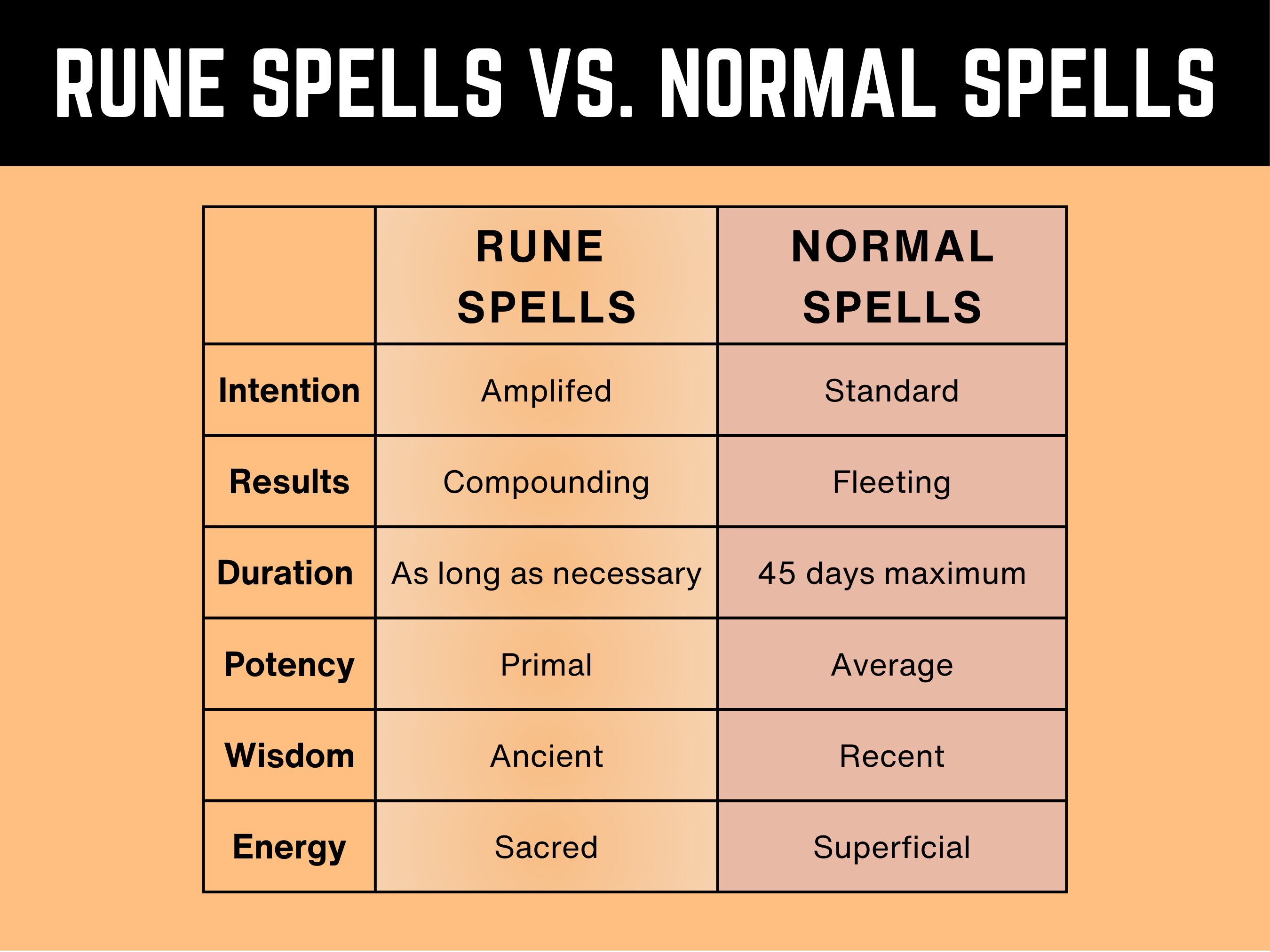 BANISH NEGATIVE ENTITY Attachment Same Day Spell read Description ...