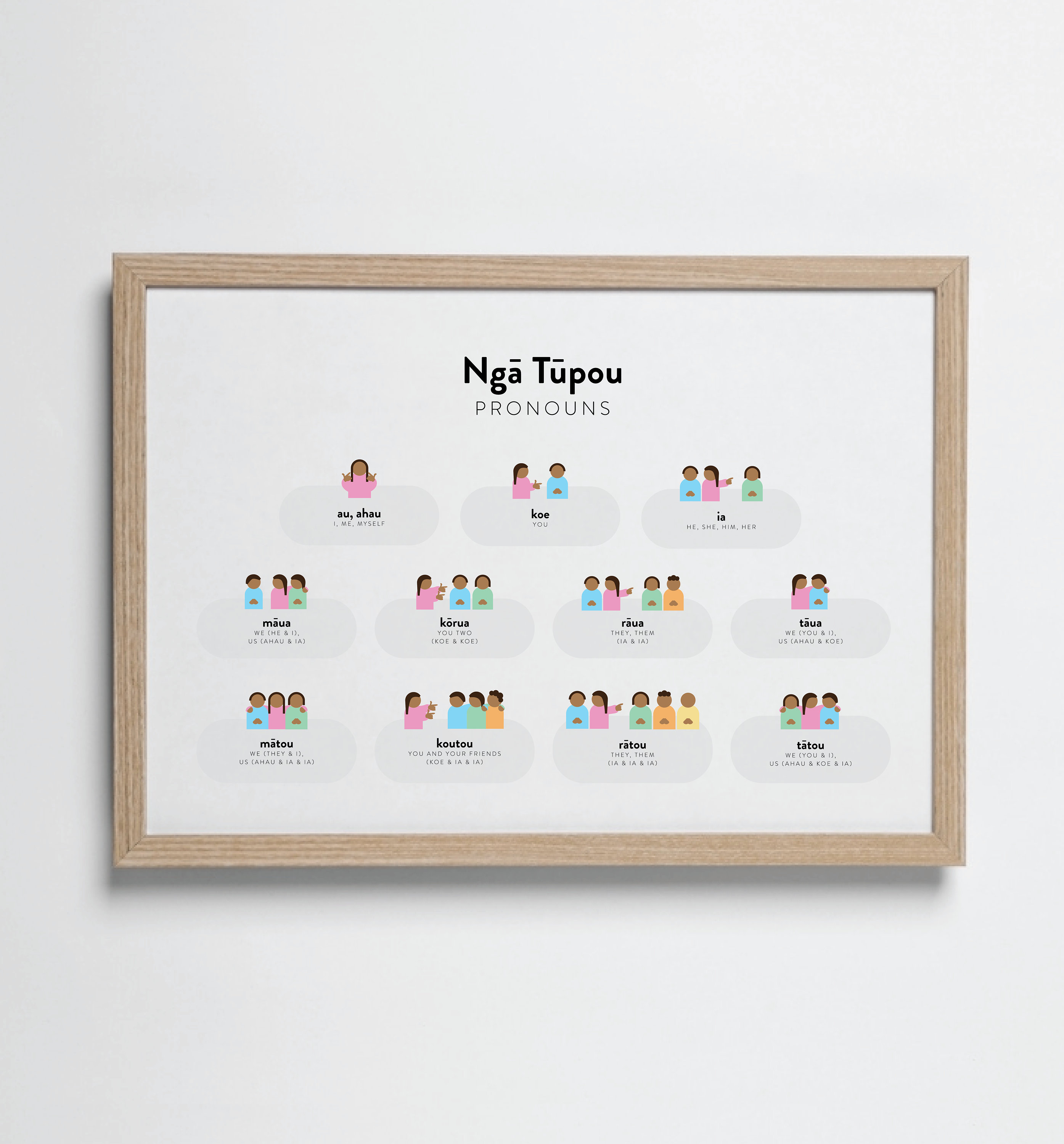 Māori Pronouns Poster Ngā Tūpou Educational Te Reo Resource to Learn ...