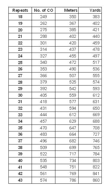 Reminiscence Shawl Knitting Pattern in PDF File | Etsy