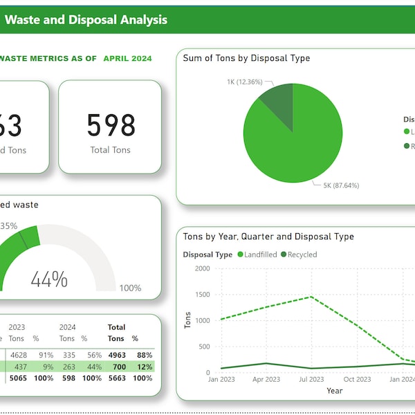Power Bi Template - Etsy