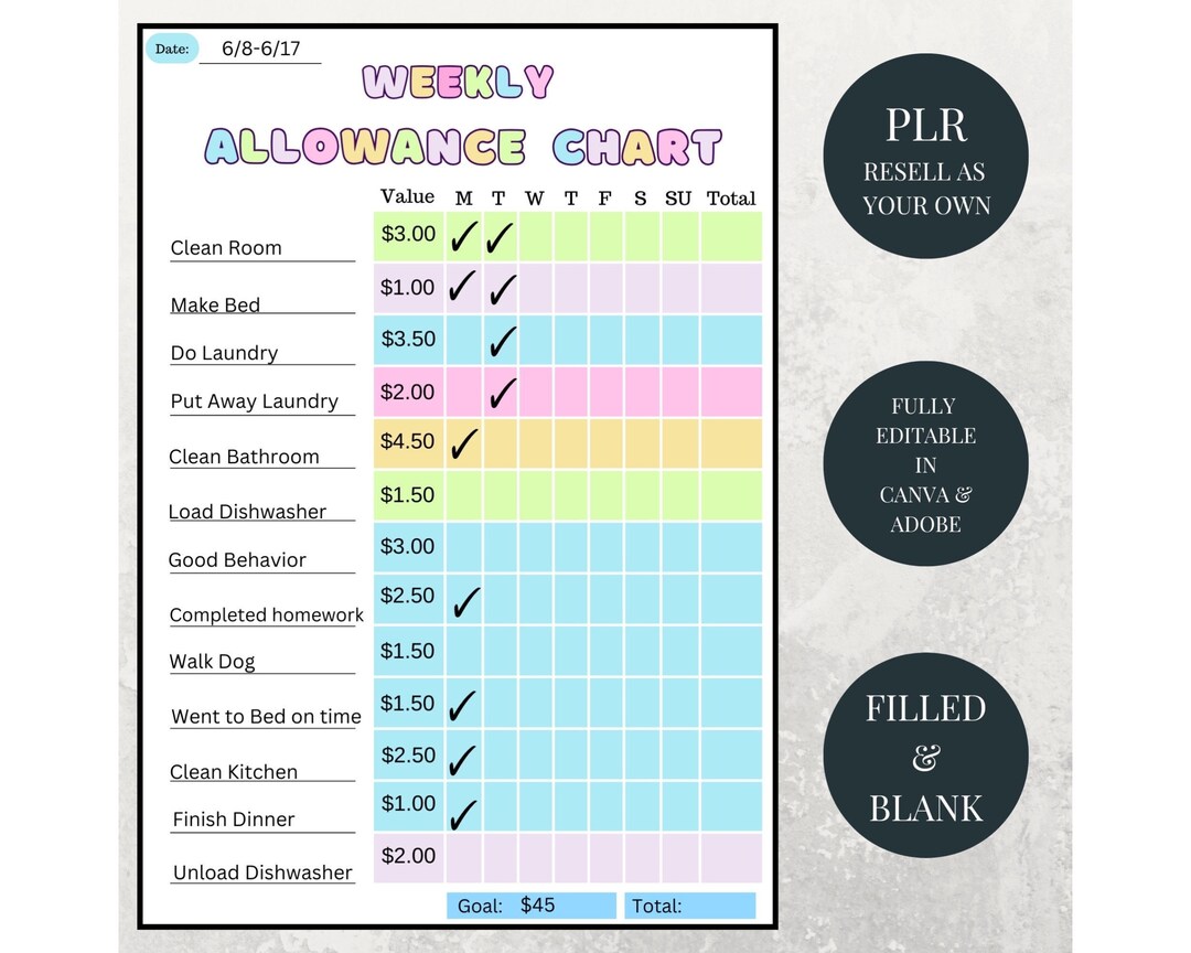 EDITABLE Allowance Chart for Kids Kids Allowance Chart Weekly Allowance ...