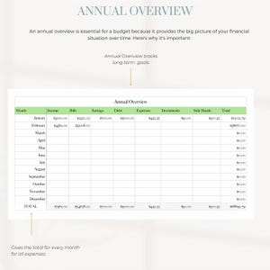 Apple Numbers Budget Template for Mac, iPad and Iphone, Annual Income ...