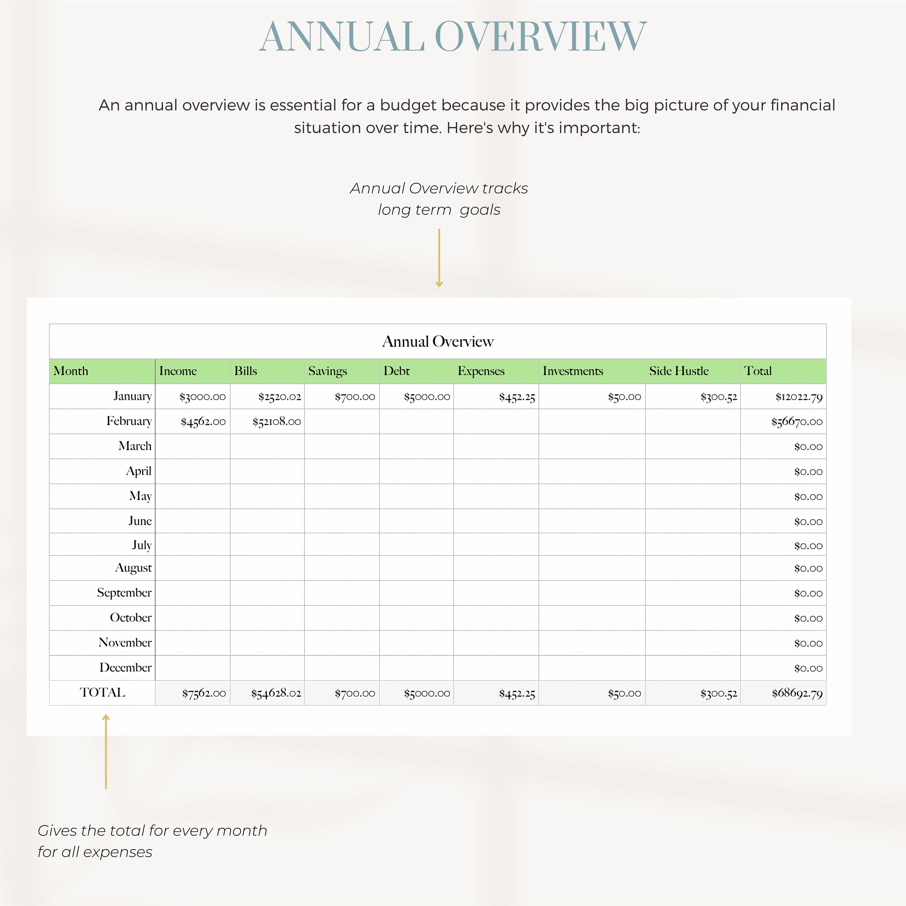 Apple Numbers Budget Template for Mac, iPad and Iphone, Annual Income ...