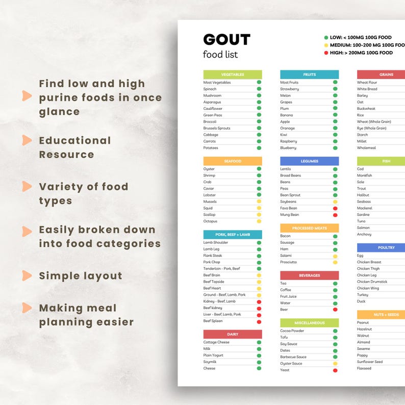 Gout Food List and Diet Cheat Sheet, Low Purine Foods or Low Uric Acid ...