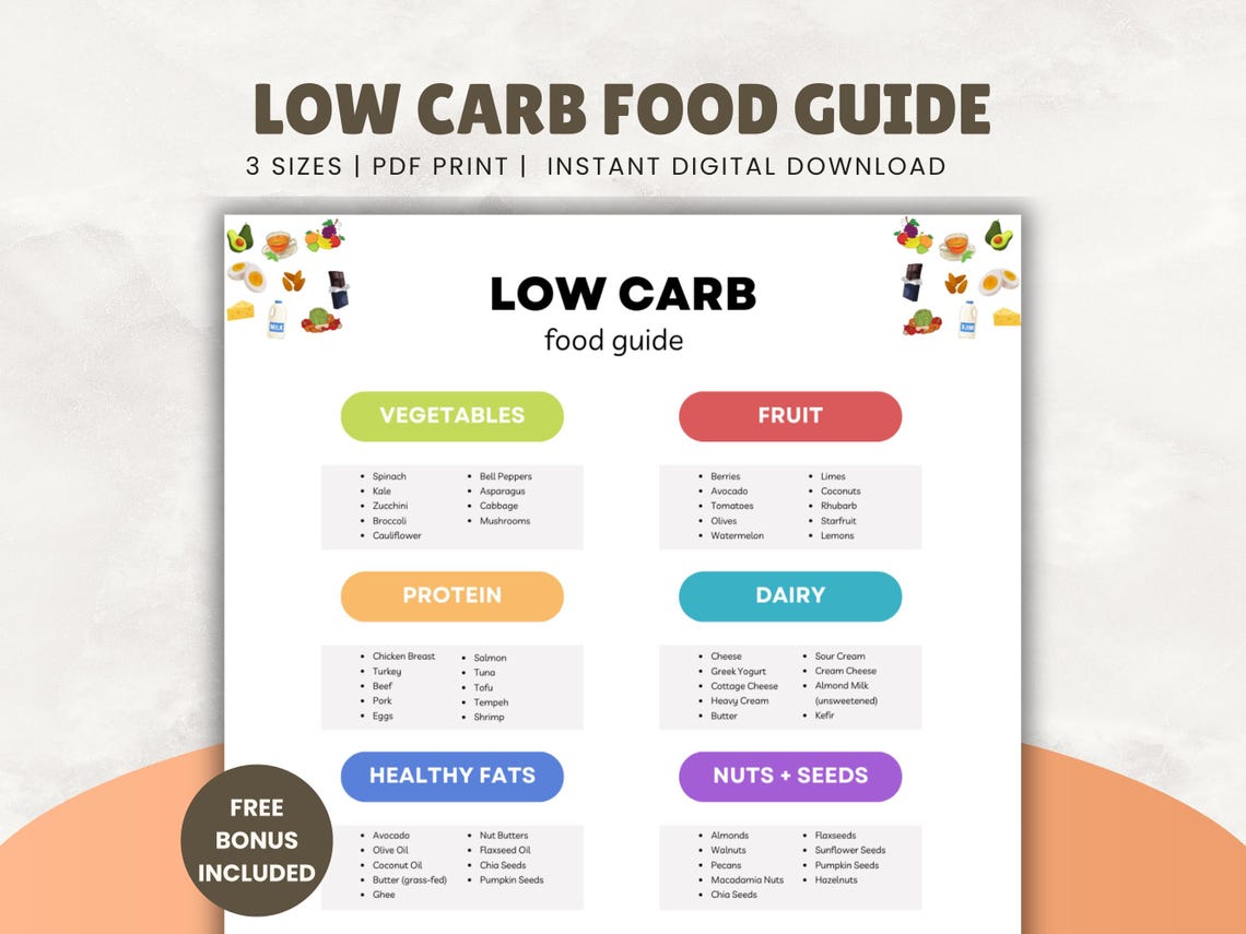 Low Carb Food List, Low Carb Meal Plan, Limit Carbs Diet Plan, Low Carb ...