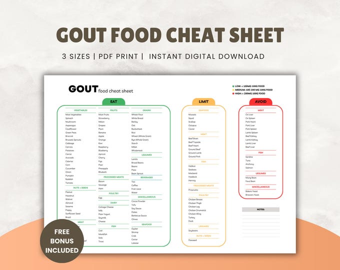 Gout Cheat Sheet, Grocery List for Gout Diet Planning, Low Purine ... Gout Cheat Sheet, Grocery List for Gout Diet Planning, Low Purine ...