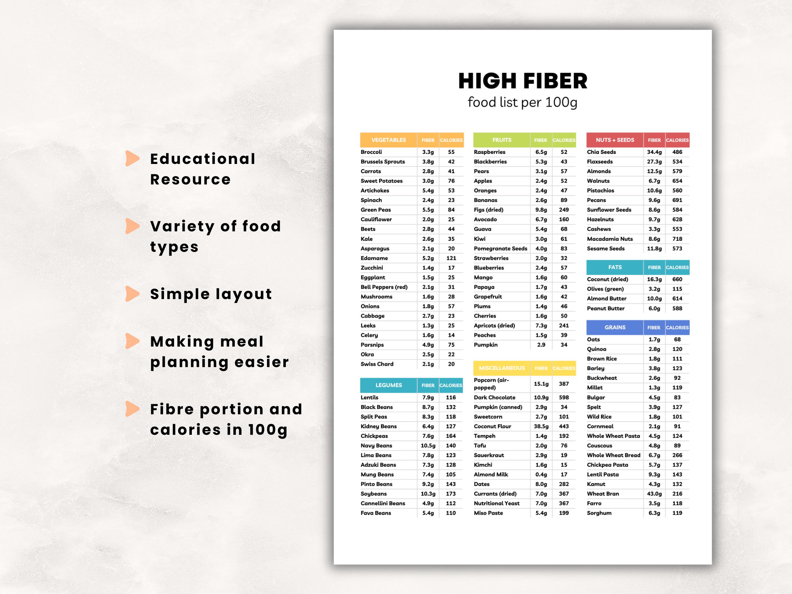 High Fiber Foods List, High Fiber Food Chart, Fiber Foods Guide, High ...