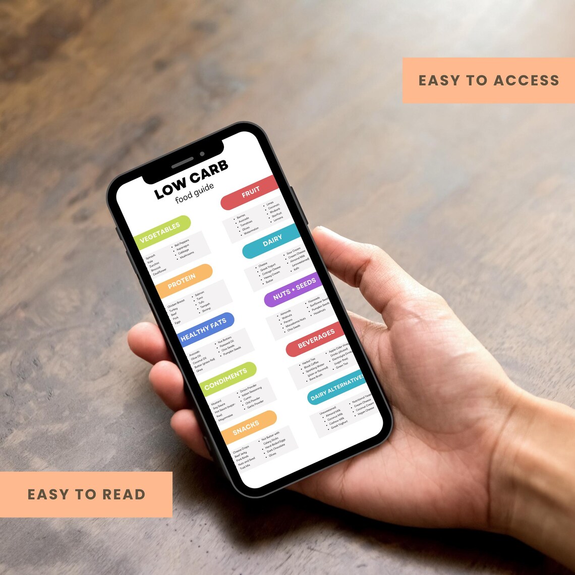 Low Carb Food List, Low Carb Meal Plan, Limit Carbs Diet Plan, Low Carb ...
