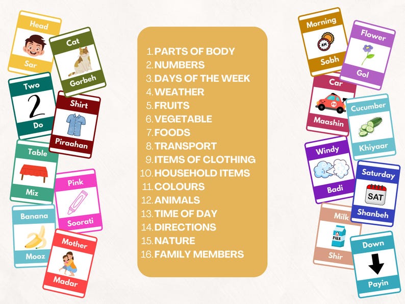 Farsi Flashcards for Kids and Beginners, Learn Persian, Basic Farsi ...