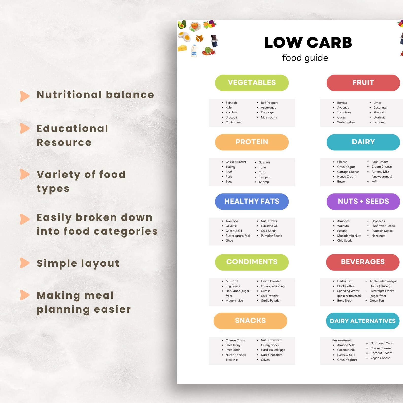 Low Carb Food List, Low Carb Meal Plan, Limit Carbs Diet Plan, Low Carb ...