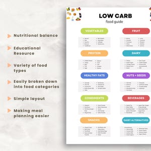 Low Carb Food List, Low Carb Meal Plan, Limit Carbs Diet Plan, Low Carb ...