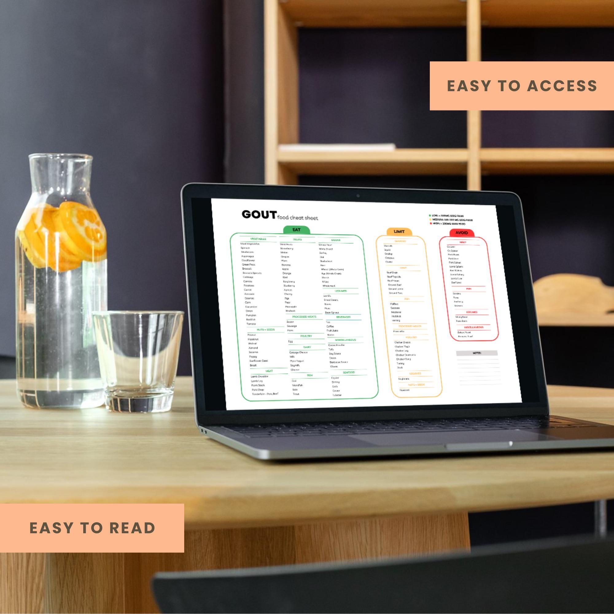 Gout Cheat Sheet for Grocery List Meal Plan, Gout Food List, Low Purine ...