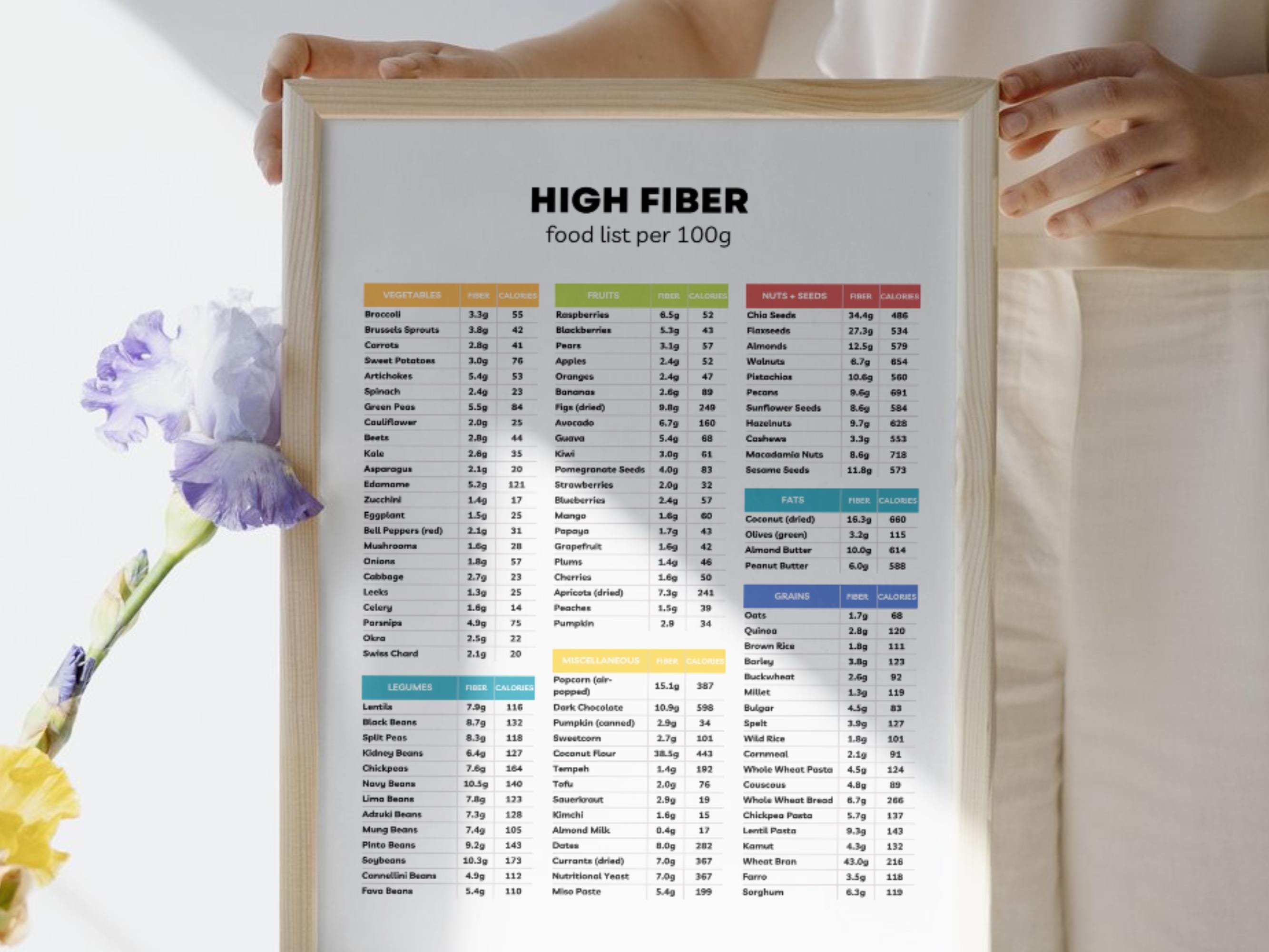 High Fiber Foods List, High Fiber Food Chart, Fiber Foods Guide, High ...