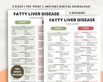 Fatty Liver Diet List, Foods to Avoid for NASH, Anti Inflammatory NAFLD ...