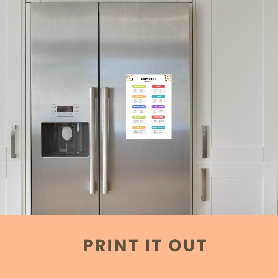 Low Carb Food List, Low Carb Meal Plan, Limit Carbs Diet Plan, Low Carb ...