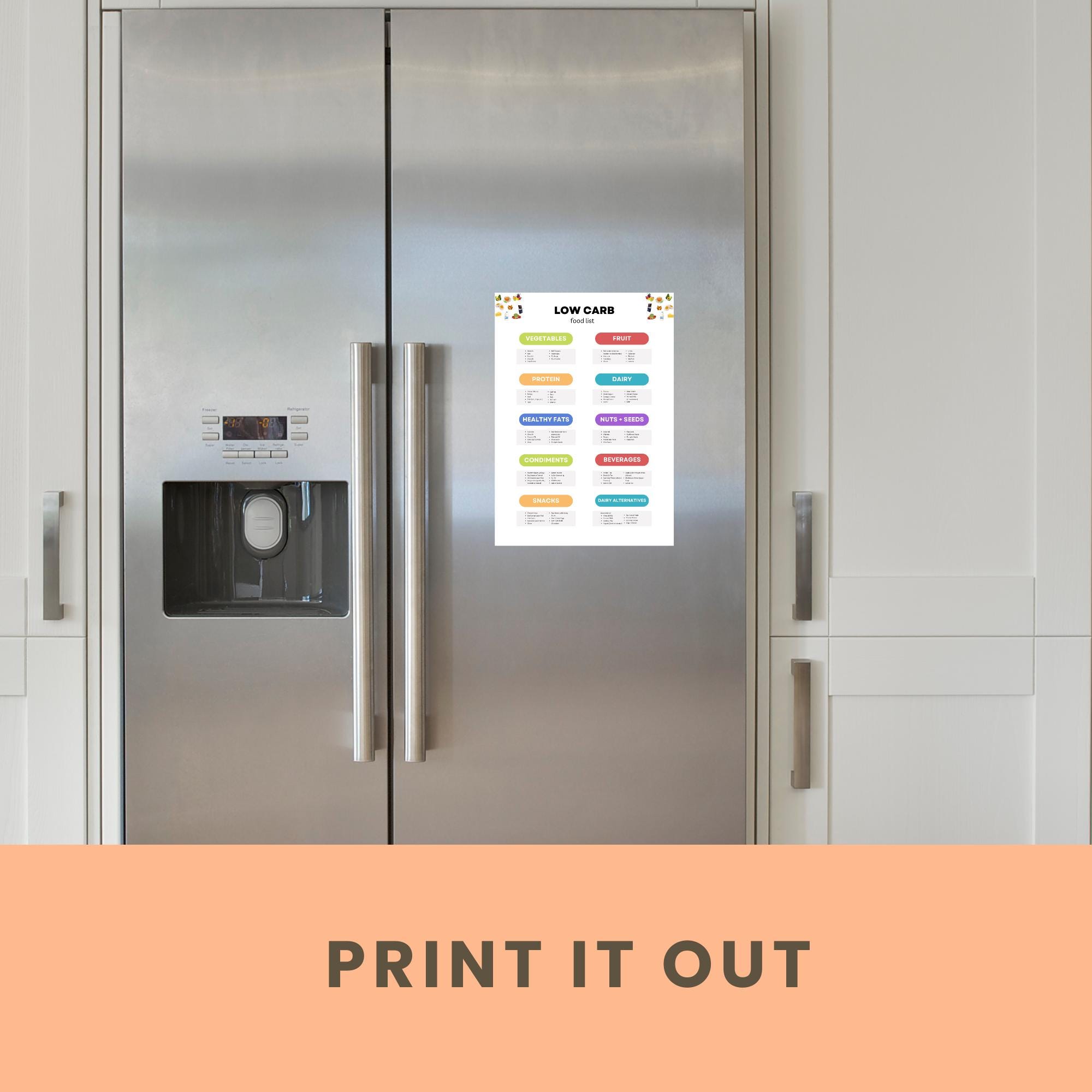 Low Carb Food List, Low Carb Meal Plan, Limit Carbs Diet Plan, Low Carb ...