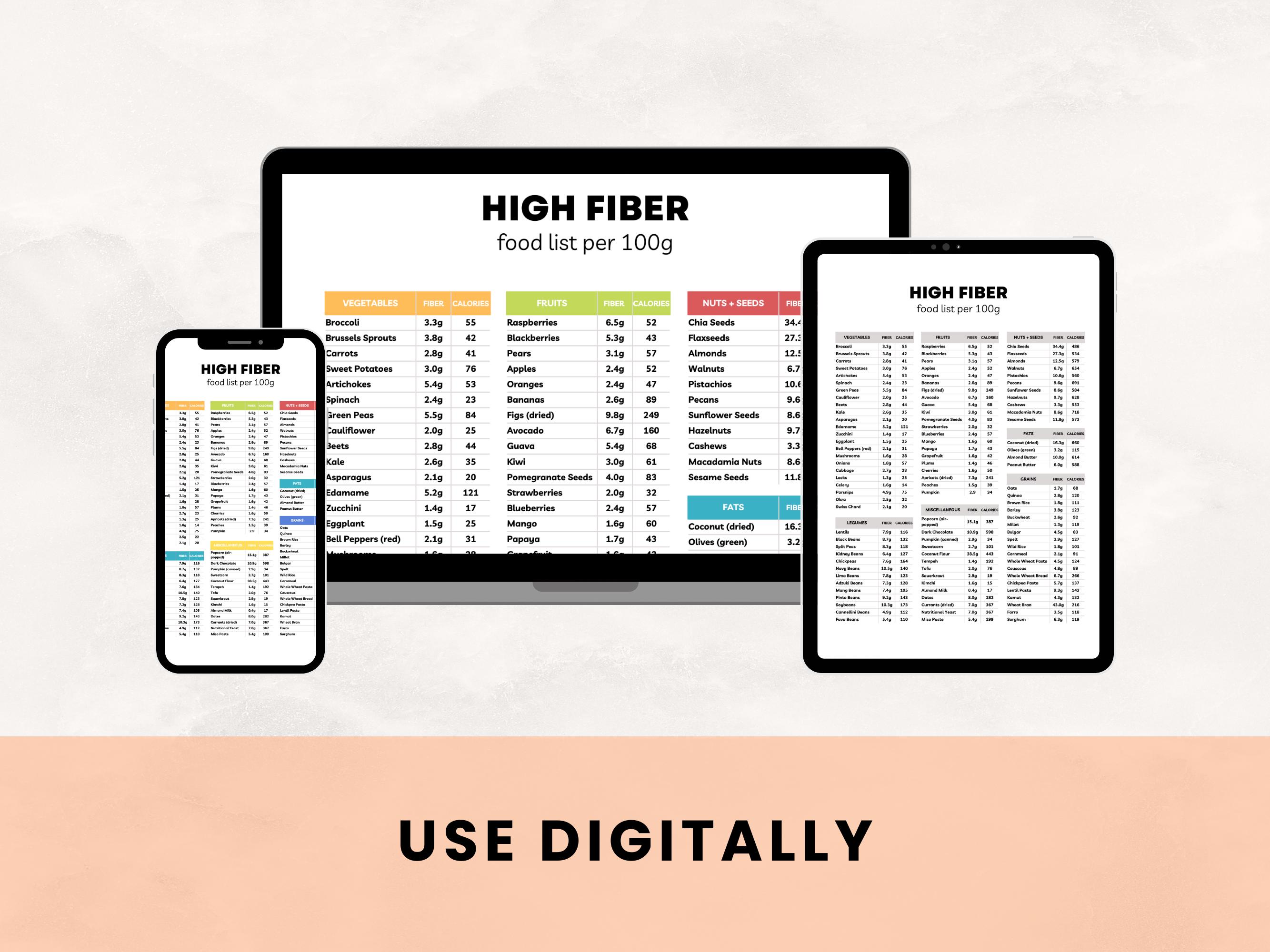 High Fiber Foods List, High Fiber Food Chart, Fiber Foods Guide, High ...