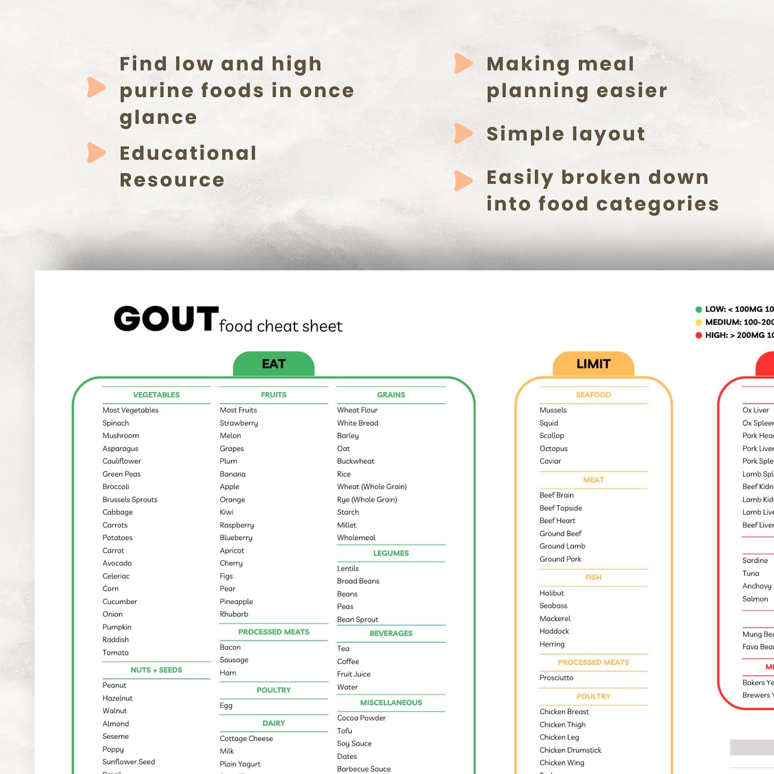 Gout Cheat Sheet for Grocery List Meal Plan, Gout Food List, Low Purine ...