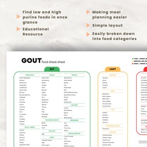 Gout Cheat Sheet for Grocery List Meal Plan, Gout Food List, Low Purine ...