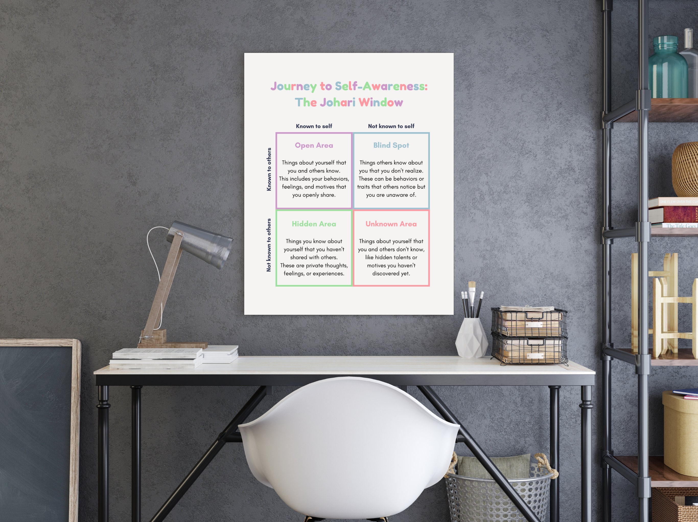 Johari Window Poster: Self-awareness Counseling Decor (digital Download ...