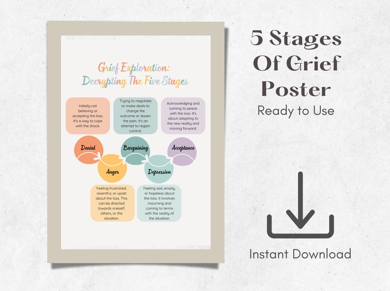 5 Stages of Grief Poster, Psychology Poster Wall Art, Mental Health ...