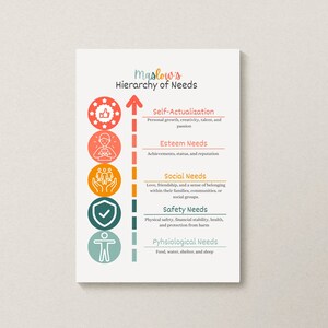 Maslow Hierarchy of Needs Poster, Mental Health Poster, Psychology ...