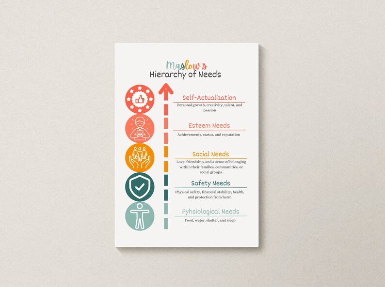 Maslow's Hierarchy of Needs Poster: Mental Health Psychology Art ...