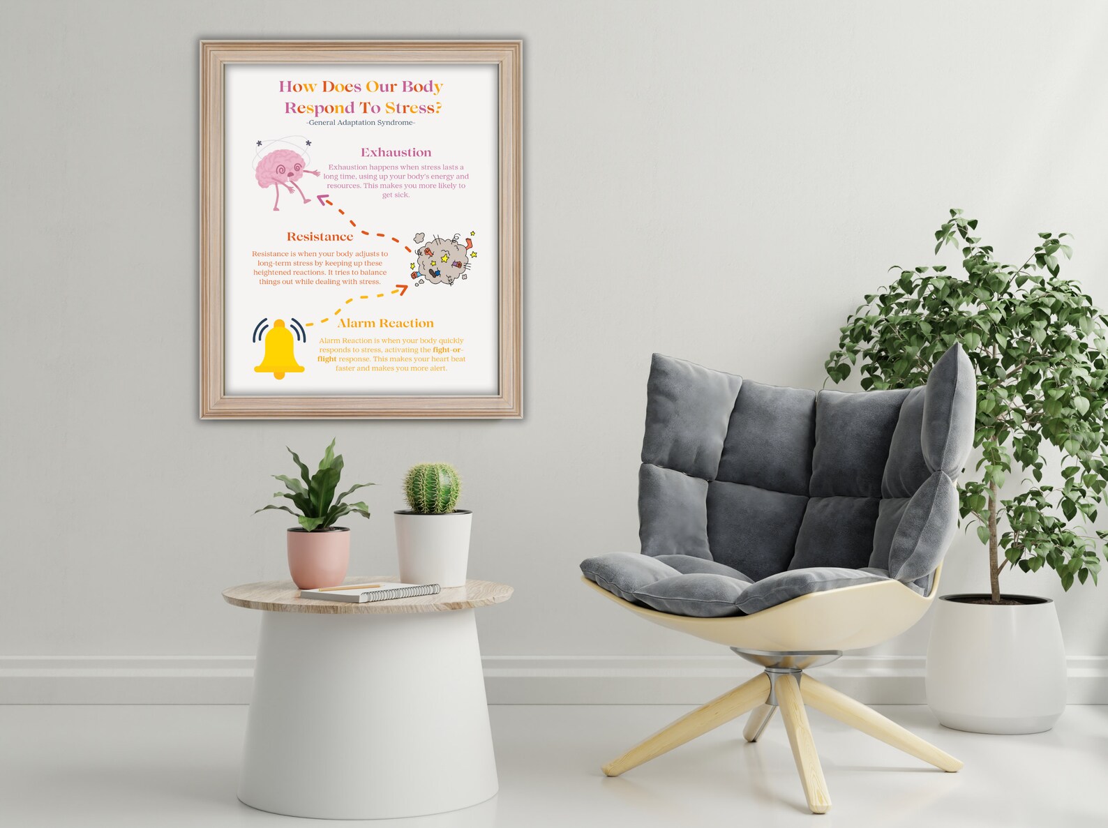 Stress Poster Educational Poster School Counselor Poster Therapy Office ...