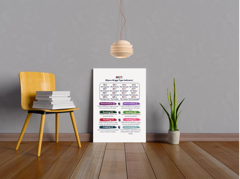 MBTI Poster, Psychology Poster Wall Art, Mental Health Poster, Therapy ...