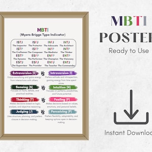 MBTI Poster, Psychology Poster Wall Art, Mental Health Poster, Therapy ...