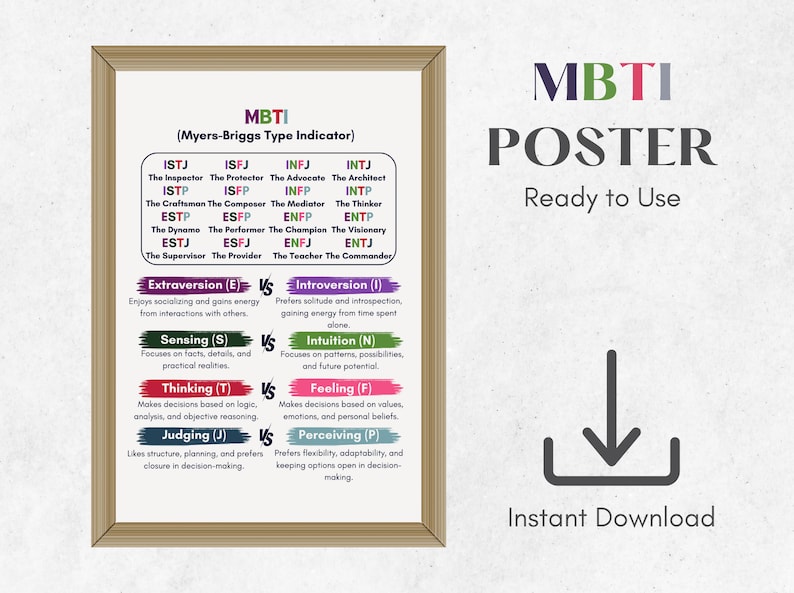 MBTI Poster, Psychology Poster Wall Art, Mental Health Poster, Therapy ...