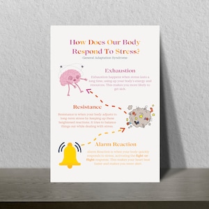 Stress Poster Educational Poster School Counselor Poster Therapy Office Decor Relaxing Wall Art ...