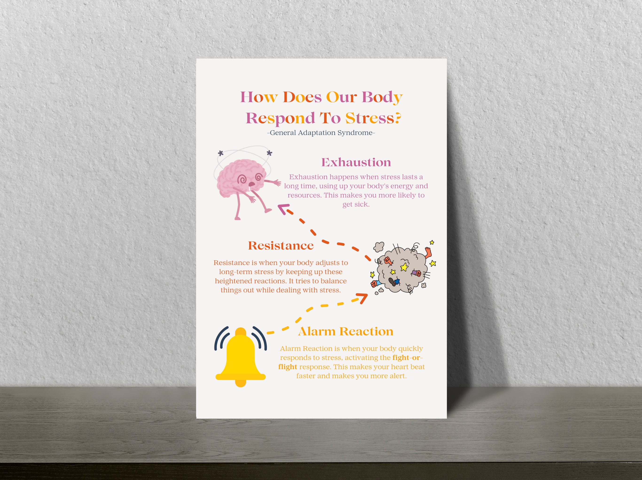 Stress Poster Educational Poster School Counselor Poster Therapy Office ...