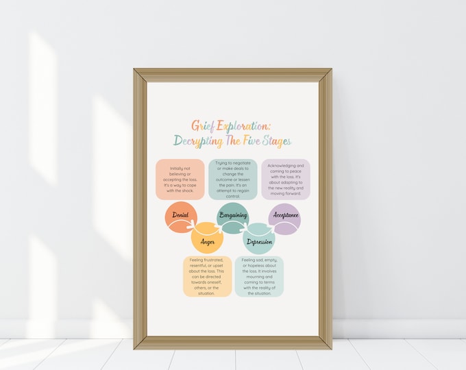 Stages of Grief Poster | Mental Health Poster | Counseling Poster ...