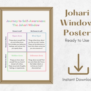 Johari Window Poster: Self-awareness Counseling Decor (digital Download ...