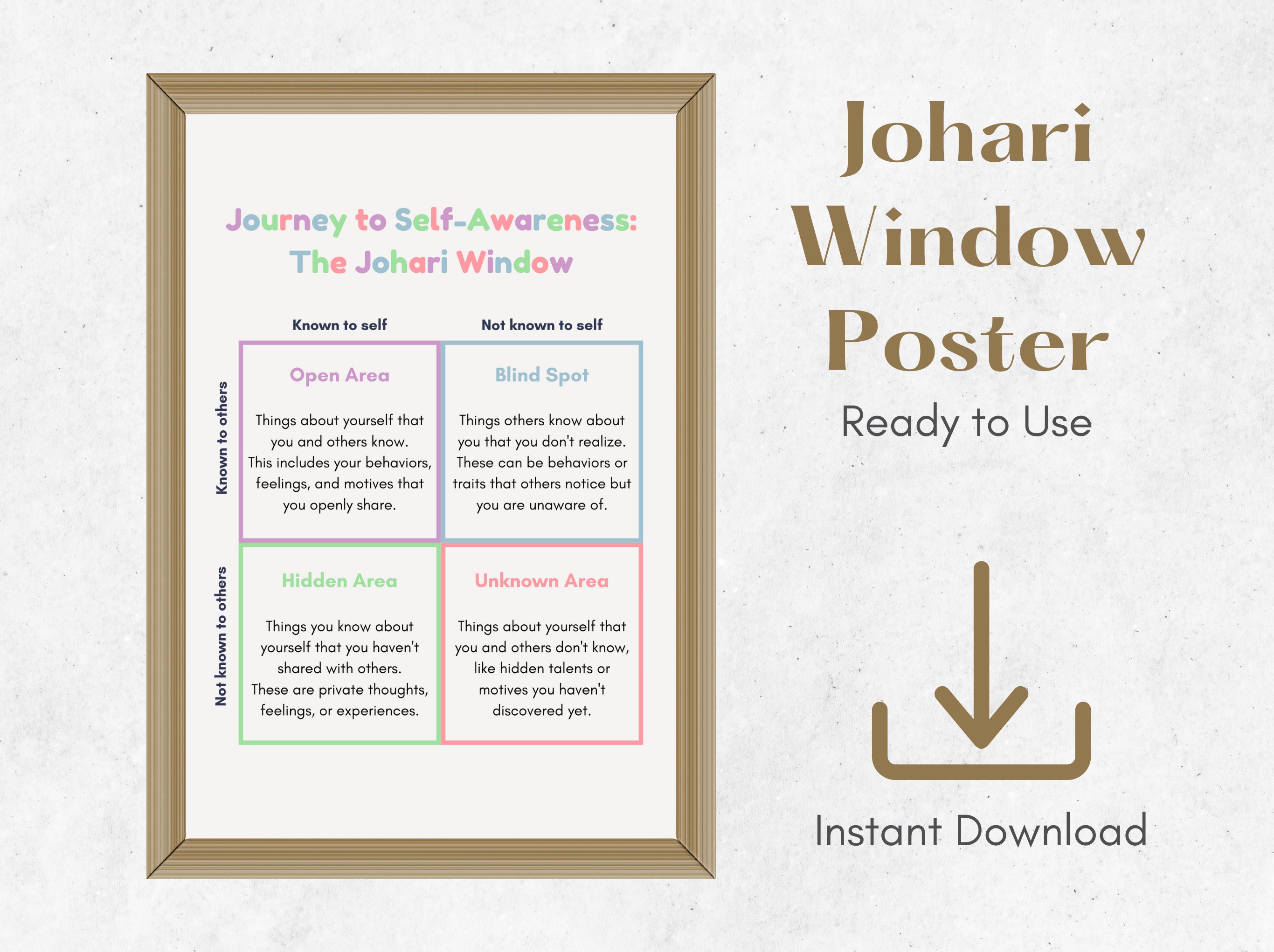 Johari Window Self Awareness Poster Counseling Office Posters Wall Art ...