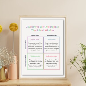 Johari Window Self Awareness Poster Counseling Office Posters Wall Art ...