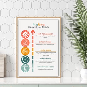Maslow Hierarchy of Needs Poster, Mental Health Poster, Psychology ...