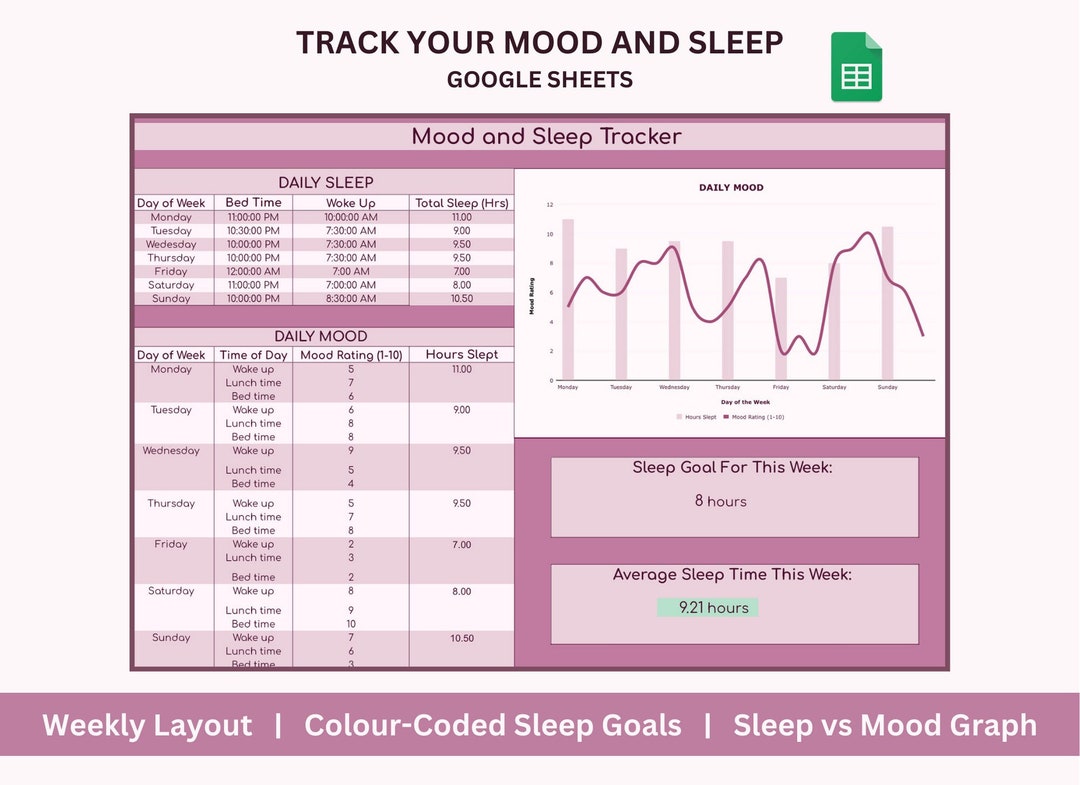 Digital Sleep & Mood Tracker | Google Sheets Template | Daily Sleep and ...
