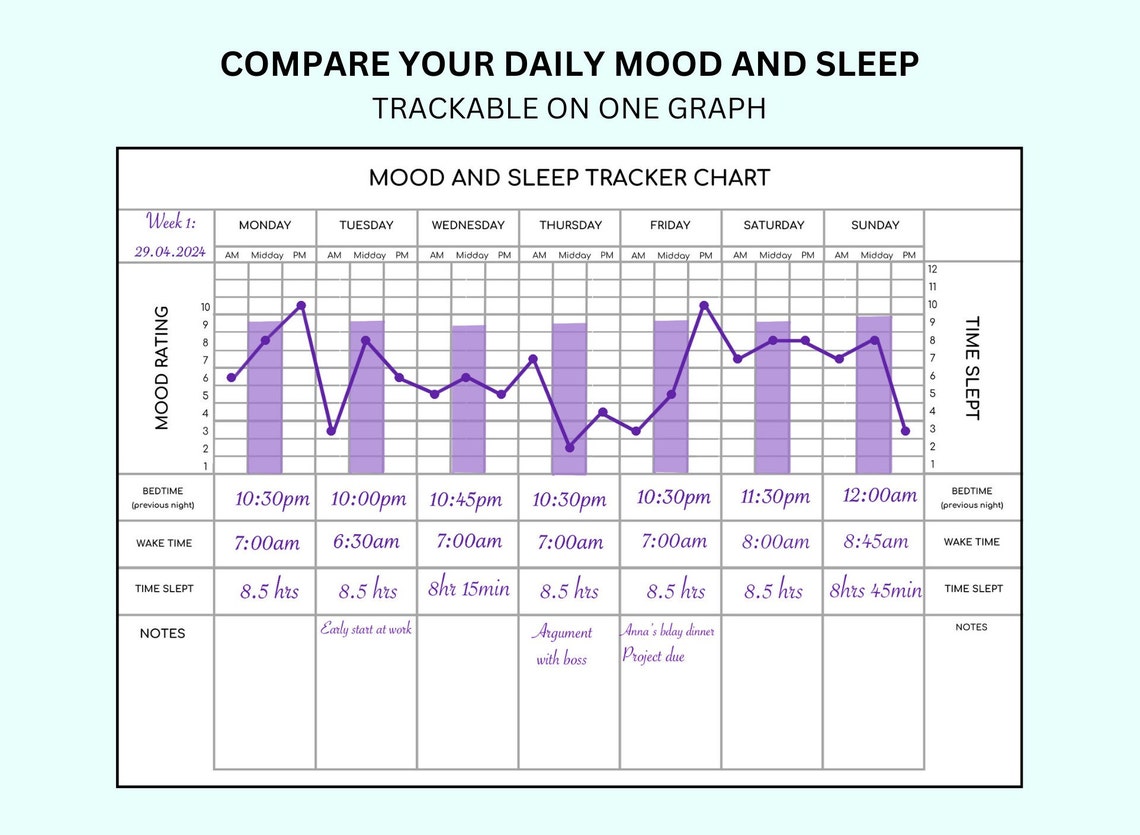 Printable Sleep & Mood Tracker | Printable PDF | Daily Sleep and Mood ...