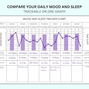 Printable Sleep & Mood Tracker | Printable PDF | Daily Sleep and Mood ...