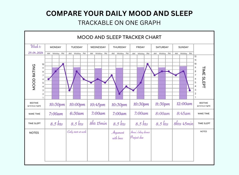 Printable Sleep & Mood Tracker | Printable PDF | Daily Sleep and Mood ...