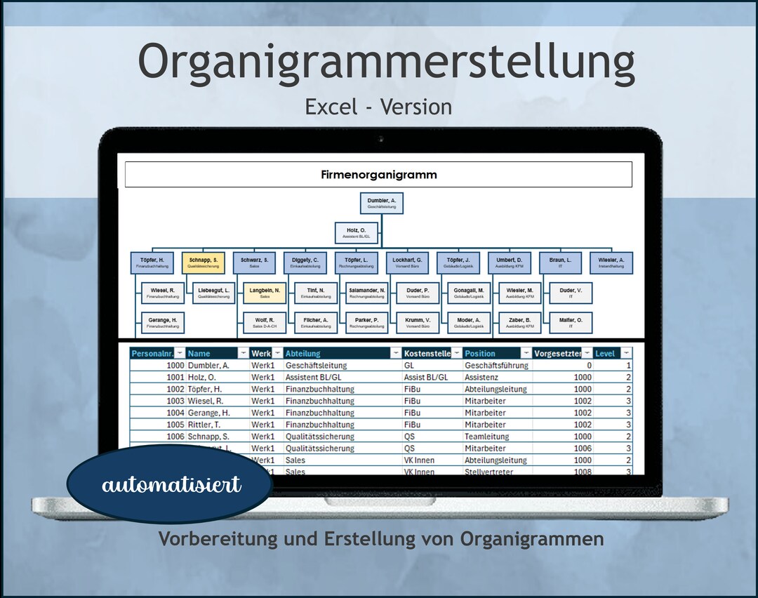 Organizational Chart Creation - Etsy