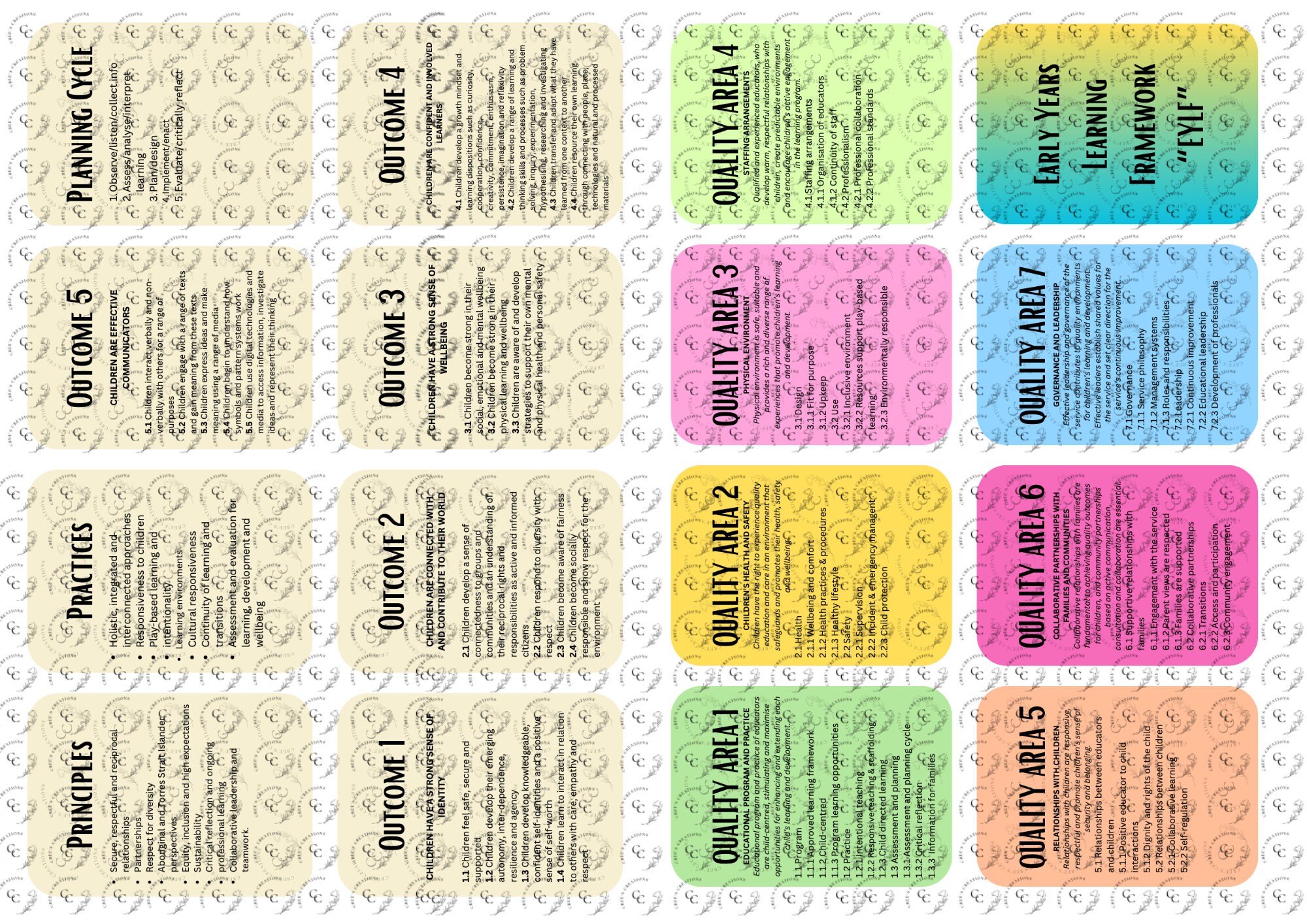 EYLF + NQS Flash Cards - Etsy Australia