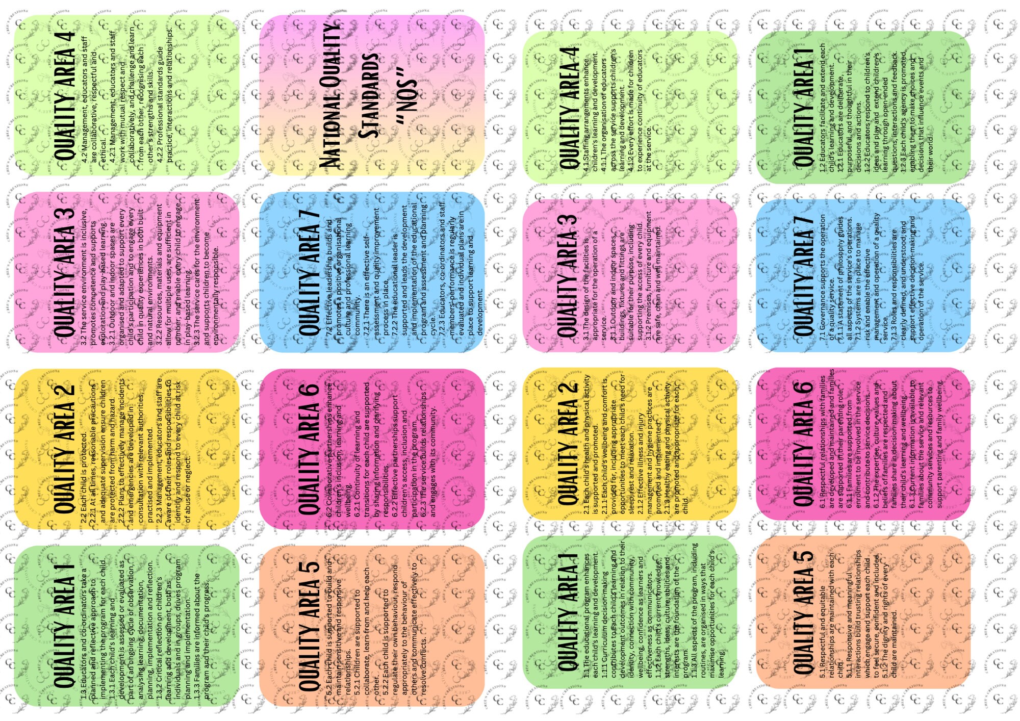 EYLF + NQS Flash Cards - Etsy Australia