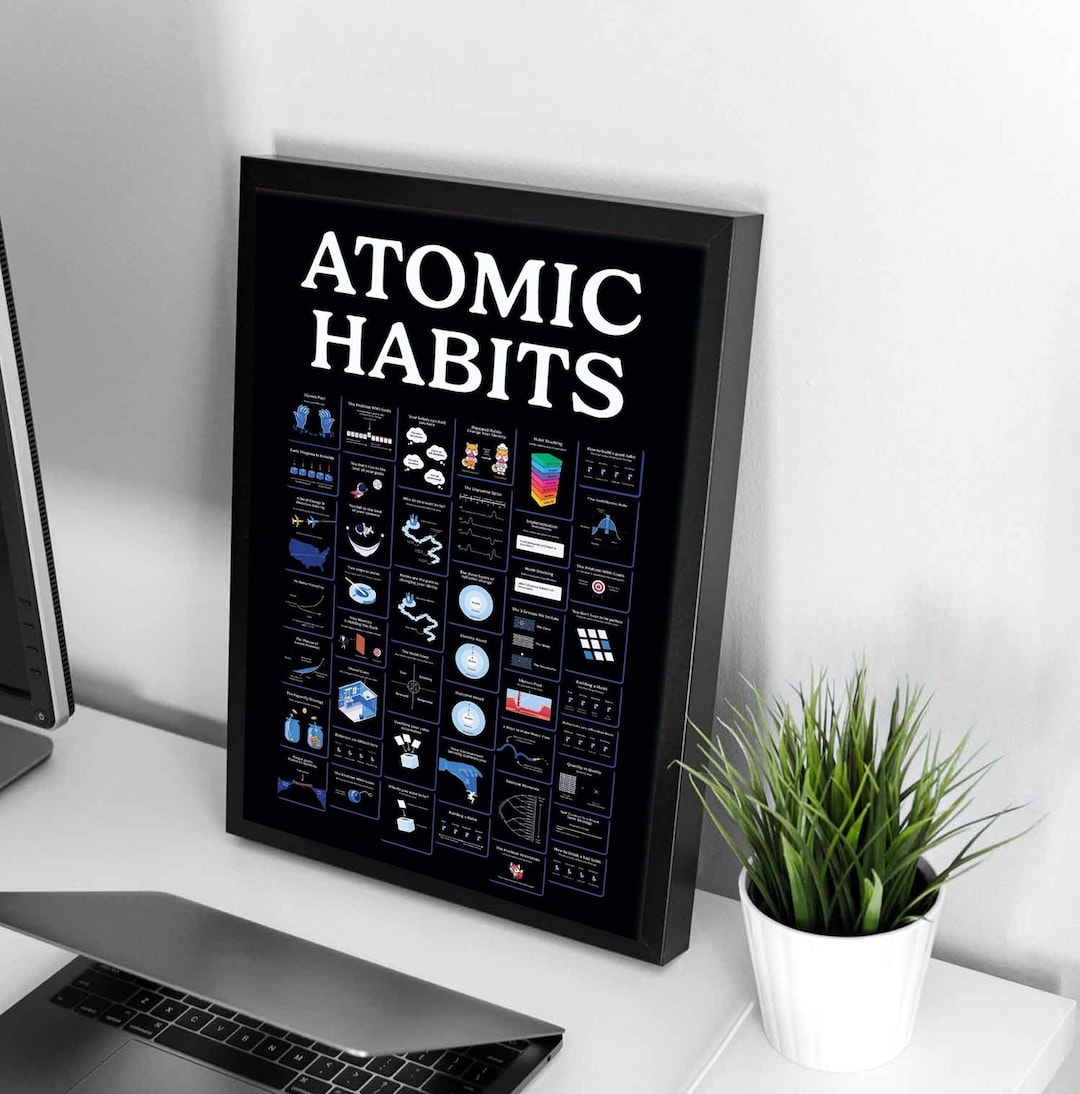 Atomic Habits James Clear Poster Motivational Wall Art - Etsy