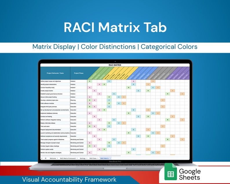 RACI Matrix Template | Tasks Management & Accountability | Google ...